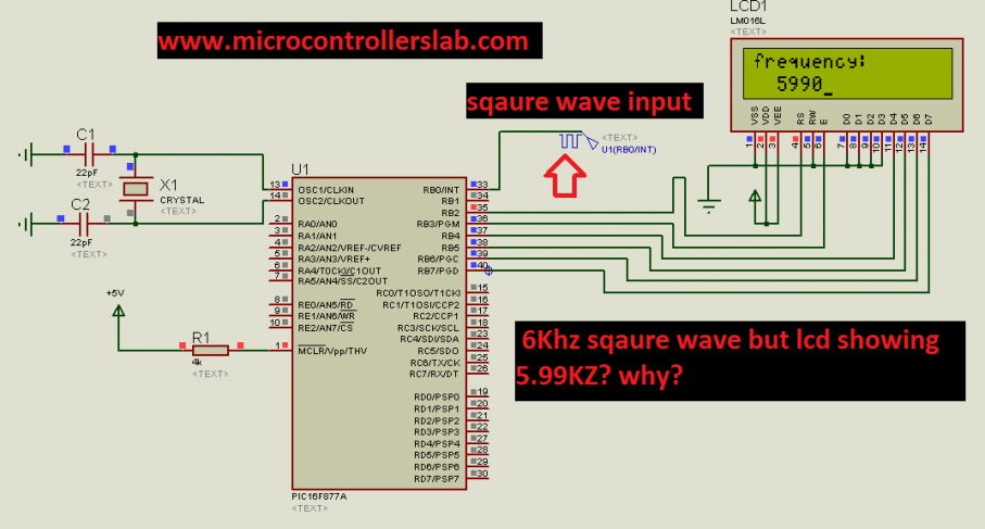 PIC microcontroller projects - Microcontrollers Lab