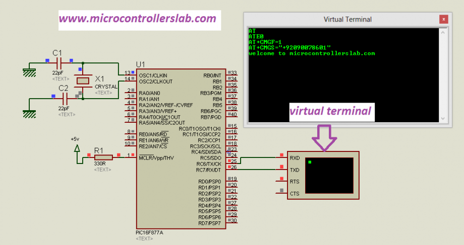 GSM - Microcontrollers Lab