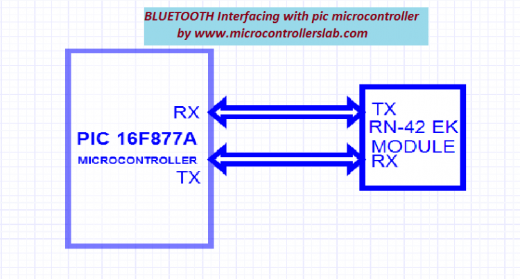 Bluetooth module HC 05 interfacing with pic microcontroller