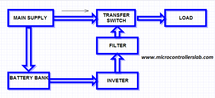 UPS Uninterruptible Power Supply Circuit Diagram