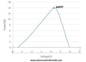 MPPT charge controller techniques