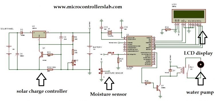 Solar power auto irrigation system using microcontroller
