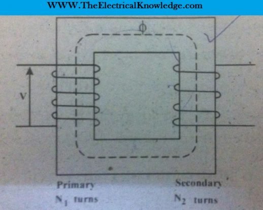 Microcontrollers tutorials and projects