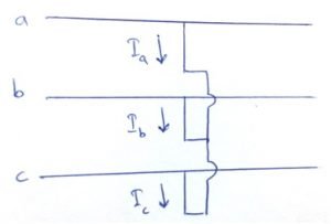 Different types of faults in Electrical power system - Tramission lines ...