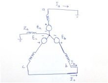 Different types of faults in Electrical power system - Tramission lines ...