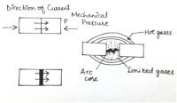 How Circuit Breaker Works and Arc Initiation Methods