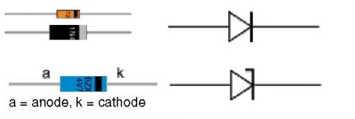 Electronics components and what they do