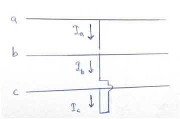 Different types of faults in Electrical power system - Tramission lines ...