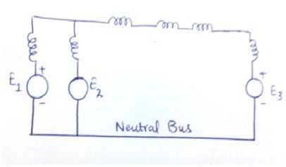 power system representation