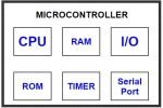 Difference between Microprocessor and Microcontroller