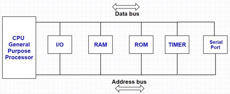 Microcontrollers tutorials and projects