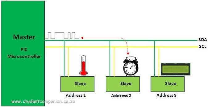 I2C Communication Protocol Basics Working and Applications