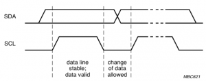 I2C Communication Protocol Basics Working and Applications