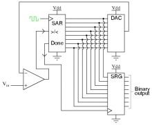 ANALOG TO DIGITAL CONVERTER - how ADC works?