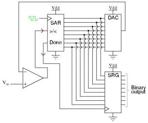 ANALOG TO DIGITAL CONVERTER - how ADC works?