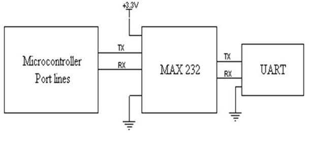 I2C Communication Protocol Basics Working and Applications