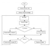 Foot step power generation system using pic microcontroller