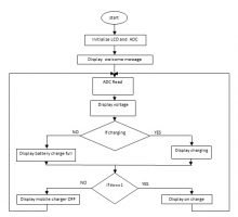 Foot step power generation system using pic microcontroller