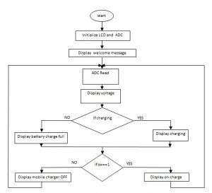 Foot step power generation system using pic microcontroller