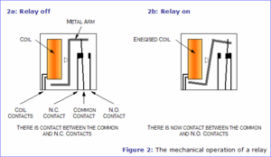 Electromechanical Relays interfacing circuits with microcontroller