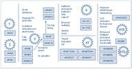ARM microcontroller | Architectures | features |versions