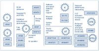 ARM microcontroller | Architectures | features |versions