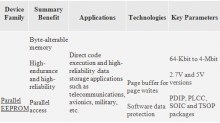EEPROM working - interfacing with microcontrollers