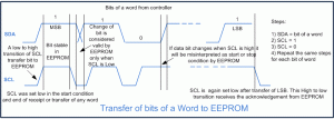 EEPROM working - interfacing with microcontrollers