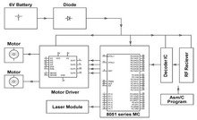 VOICE RECOGNITION SYSTEM using microcontroller