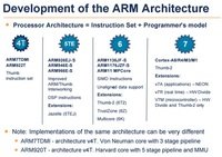 ARM microcontroller | Architectures | features |versions