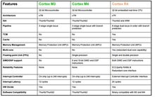 ARM microcontroller | Architectures | features |versions