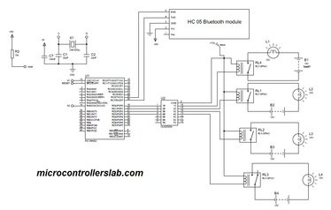 Bluetooth based home automation system using android phone