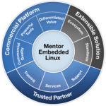 Embedded Linux Introduction - Getting Started Tutorial