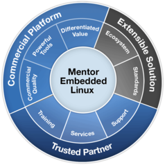 Embedded Linux Introduction - Getting Started Tutorial