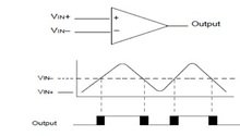How to Use Pic Microcontroller Comparator Channels