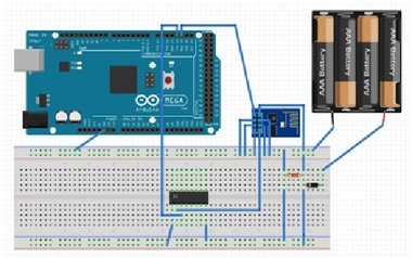 Microcontrollers tutorials and projects