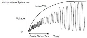 oscillator types used in microcontrollers with working