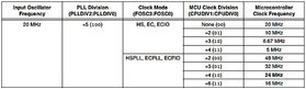 USB Communication with PIC Microcontroller