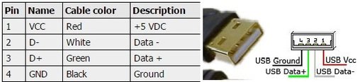 USB Communication with PIC Microcontroller