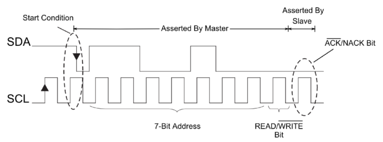 I2C communication with Pic microcontroller, EEPROM Interfacing Example