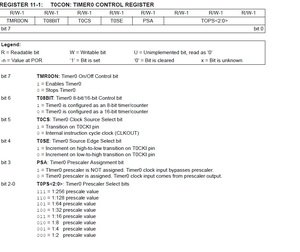 contactless tachometer circuit with code microcontroller