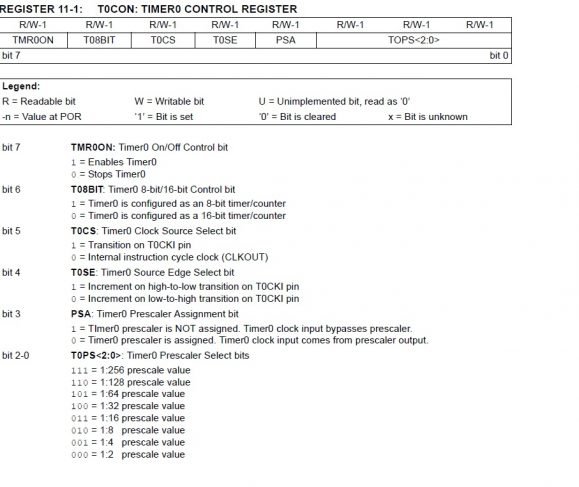 contactless tachometer circuit with code microcontroller
