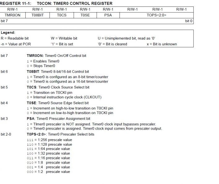 Contactless Tachometer Circuit With Code Microcontroller
