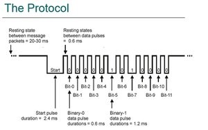 Tv remote controlled home automation system using pic microcontroller