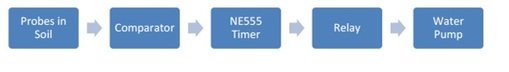 Automatic plant watering system circuit diagram