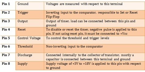 555 timer IC Pinout, Examples Circuits, Different modes, Applications