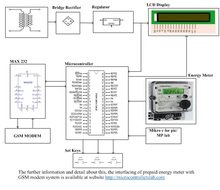 Prepaid energy meter project using gsm and pic microcontroller