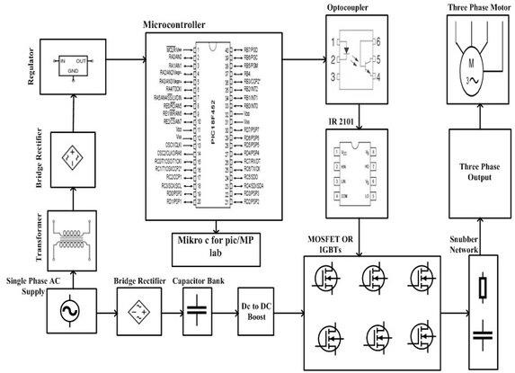 Three Phase Motor Drive Using Space Vector Pulse Width Modulation Technique