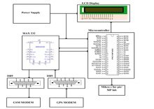 Vehicle Tracking System Through GPS-GSM Modules