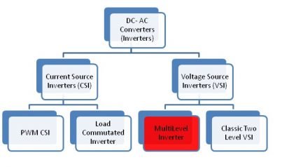 multilevel inverters introduction types advantages and applications